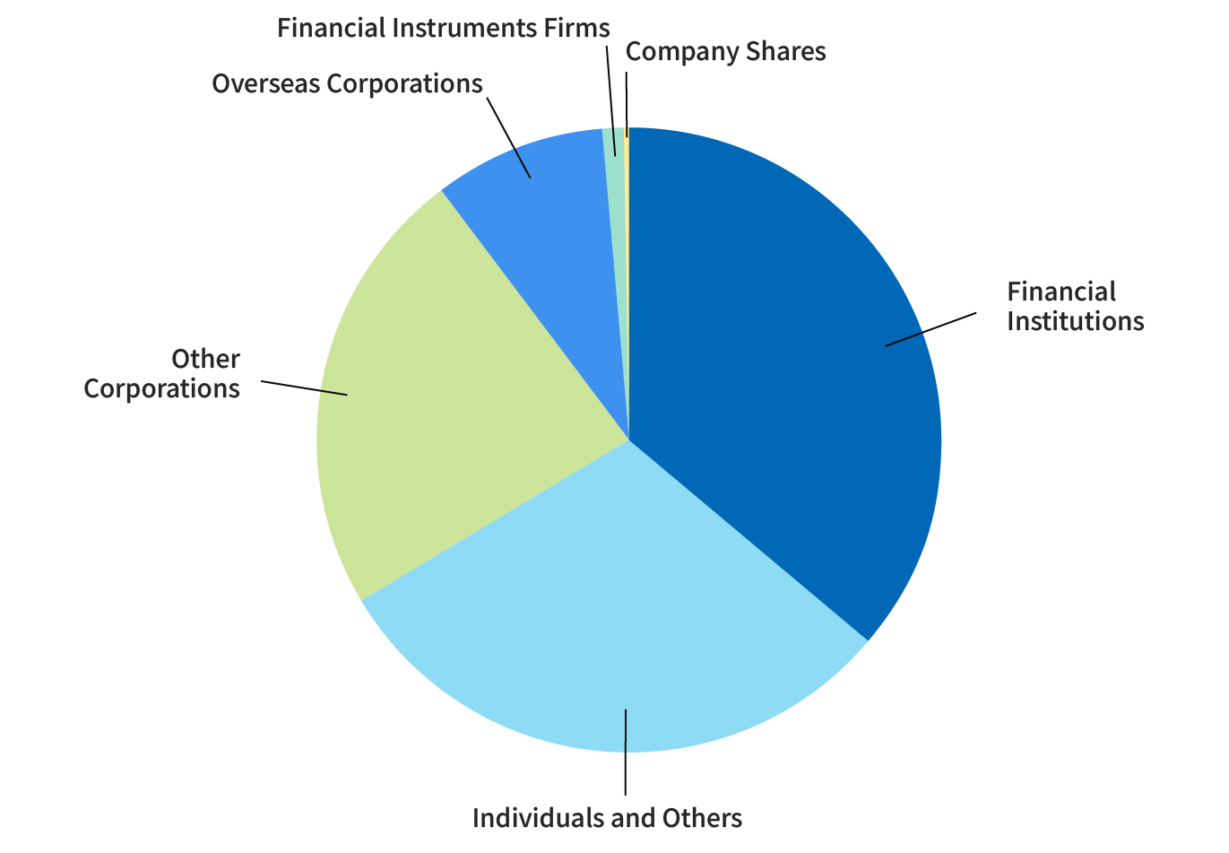 Information for Shareholders | SHINSHO CORPORATION